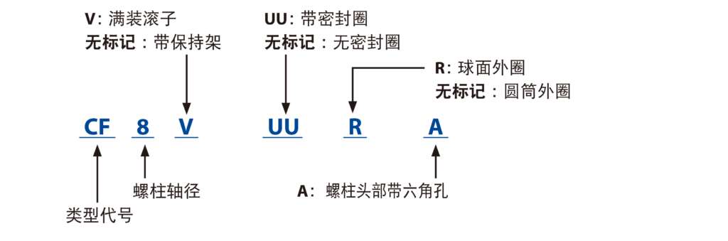 CF10-1VA,CF10-1VUUA,CF10-1VRA,CF10-1VUURA | 日本JNS滚针轴承-凸轮从动件 - 凯狮精密